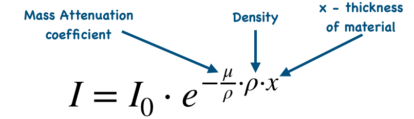 X-Ray Transmission Calc - How Radiology Works