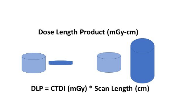Dose Length Product (DLP) to Effective Dose (mSv) Calculator - How ...